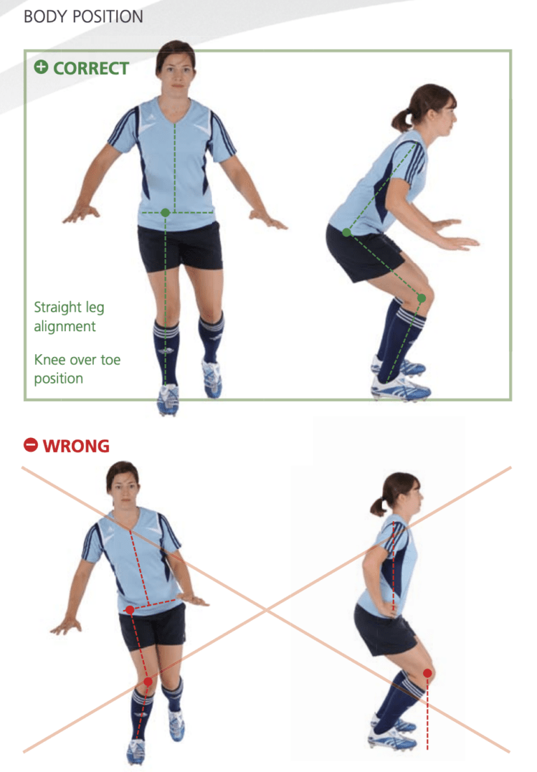 ACL Injury: How a few minutes a week can prevent years of tears