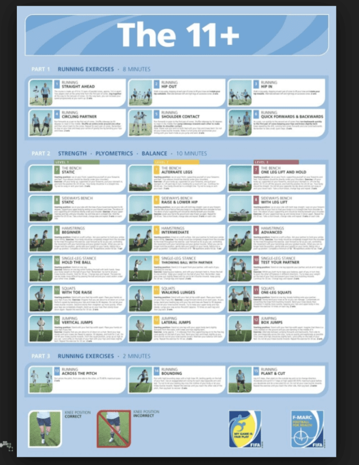 ACL Injury: How a few minutes a week can prevent years of tears