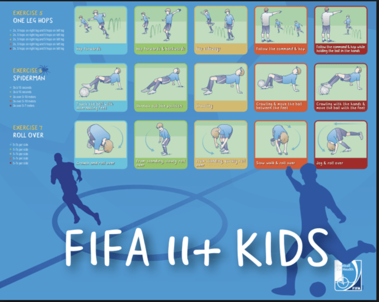 FIFA 11+kids - Orange County Pediatric and Sports Medicine Practice